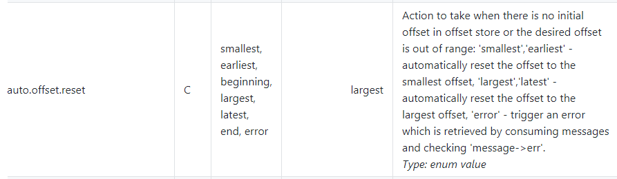 Kafka Consumer | Beck's Blog